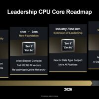 پردازنده‌های AMD EPYC Embedded با 256 هسته و 512 مگابایت حافظه کش در راهند - قیمت خرید فروش ...